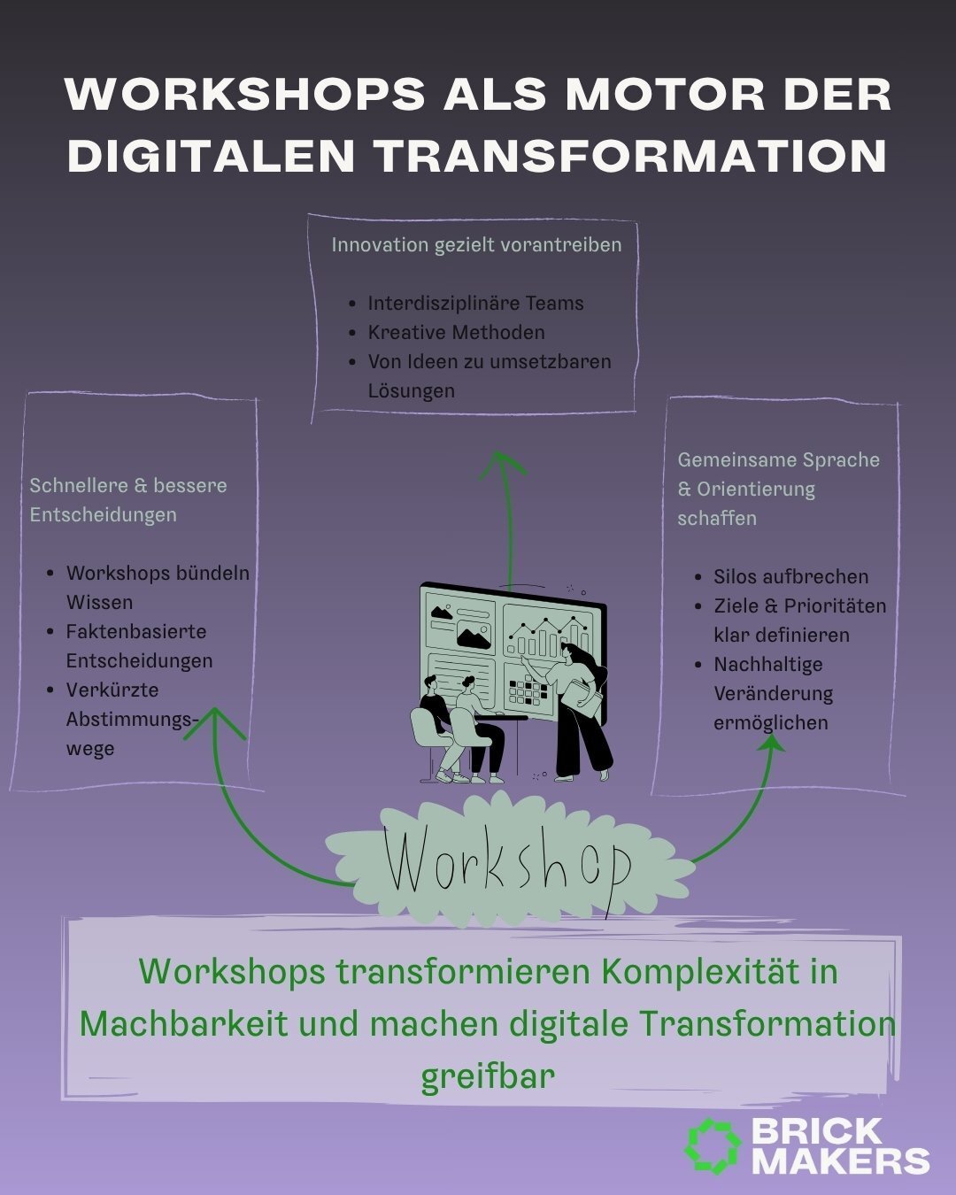 Von der Idee zur Lösung – Tipps für gute Workshops